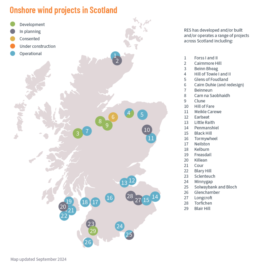 RES in Scotland - RES